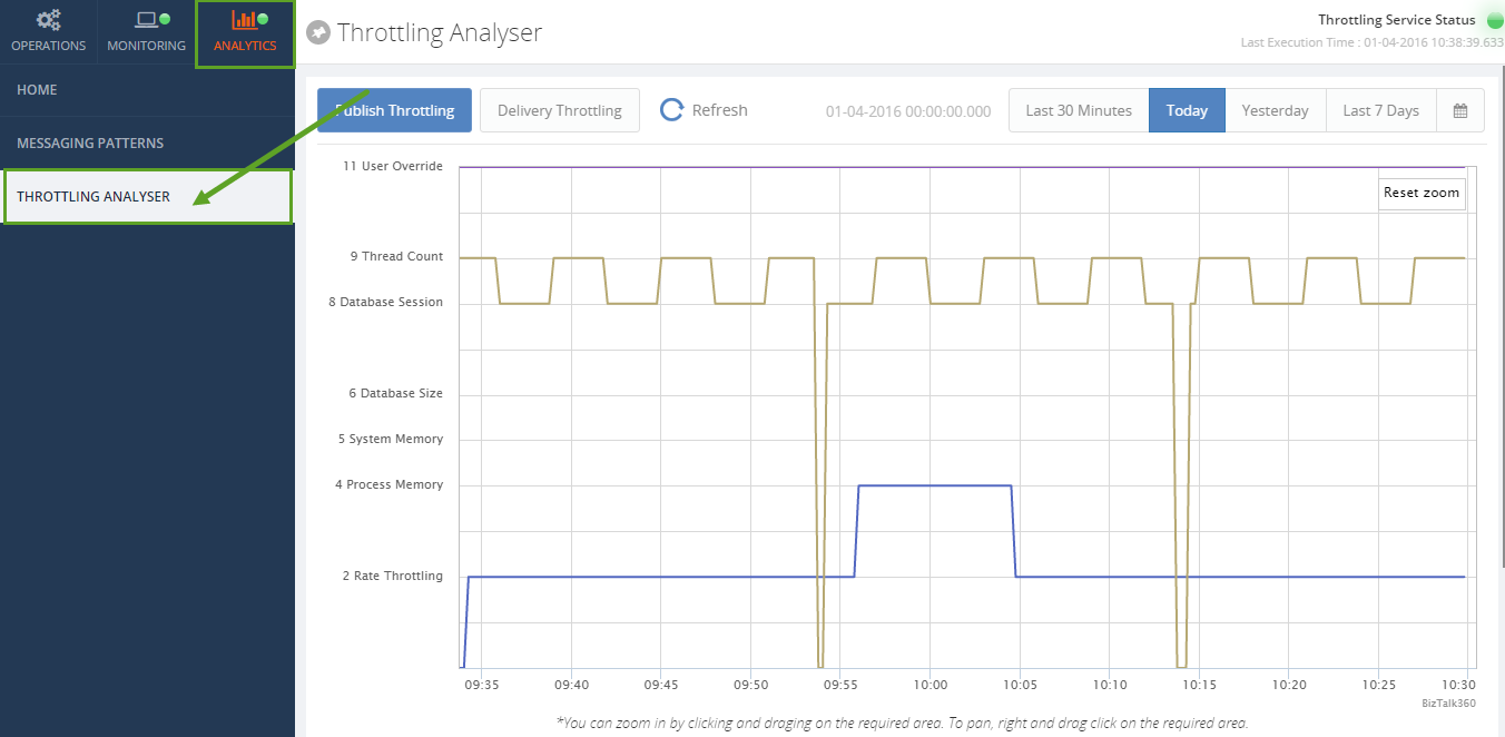 BizTalk360 Analytics for BizTalk Users | BizTalk360 Blogs