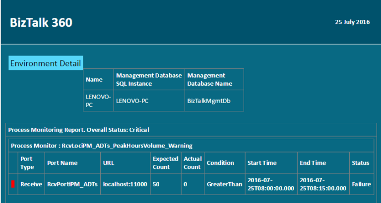Data Monitoring of BizTalk HL7 MLLP Ports | BizTalk360 Blogs
