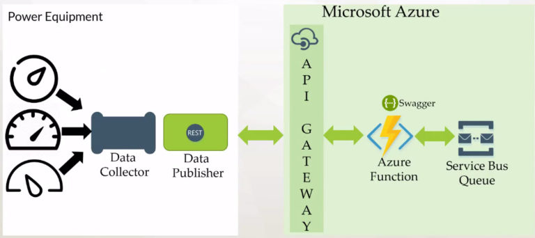 Using API Management to protect Azure Functions (Middleware Friday ...
