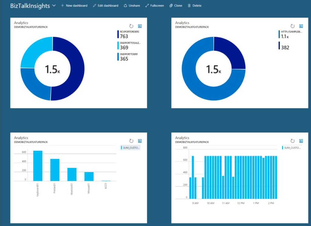 Biztalk Application Insights In Depth Part 1 Biztalk360 Blogs