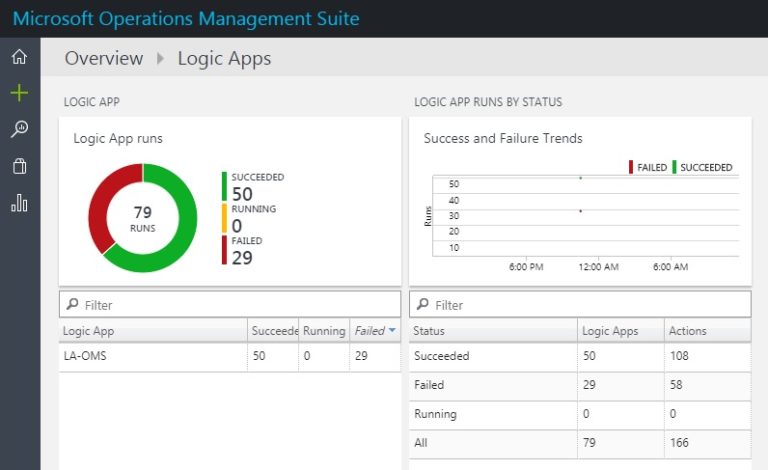 Azure Logic Apps OMS Monitoring - PREVIEW | BizTalk360 Blogs