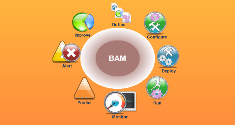 BAM Operation Using Command Prompt | BizTalk360 Blogs
