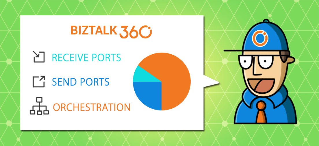 Why did we build Receive Locations, Send Ports and Orchestrations Monitoring for BizTalk ...