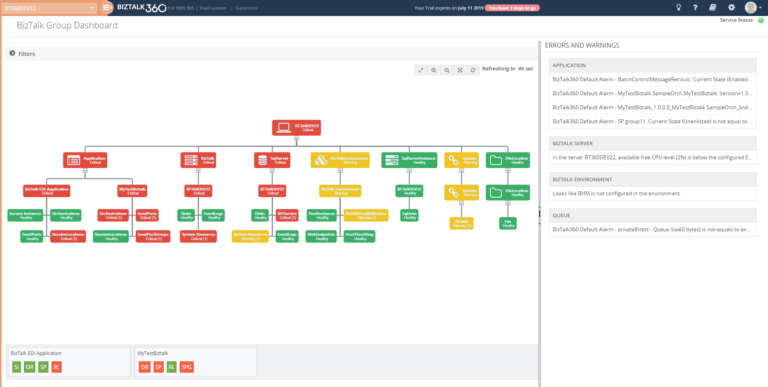 Consolidated monitoring with the new BizTalk Group Dashboard