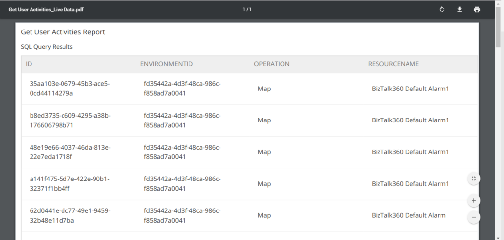 Secure SQL Query Reports | BizTalk360 Blogs
