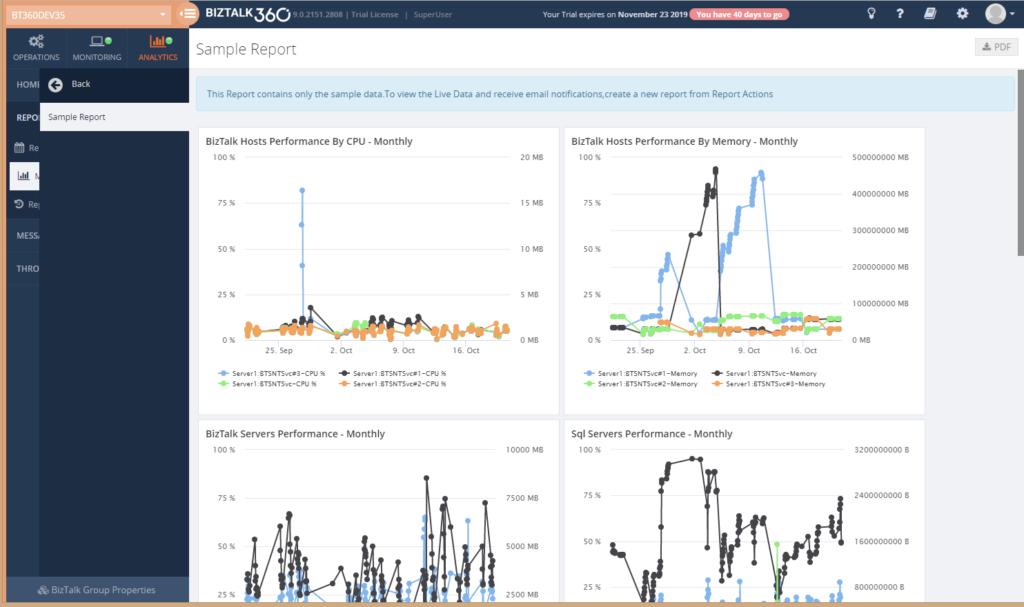 Analytics Custom Widgets in Reporting | BizTalk360 Blogs