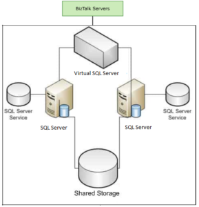 SQL Server Monitoring in BizTalk360 | BizTalk360 Blogs