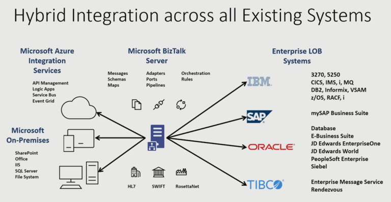 BizTalk Server 2020 - Why it’s a game-changer?