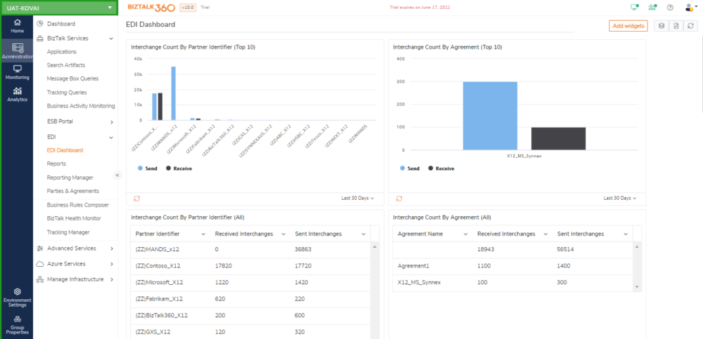 Say Goodbye to Complex EDI Transaction Tracking with BizTalk360