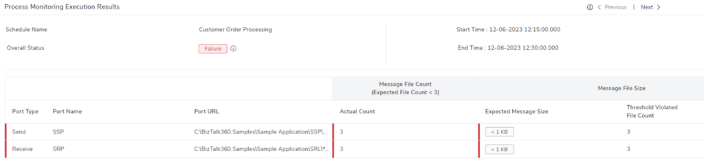 Beyond Message Flow: Introducing the Power of Content Size Monitoring