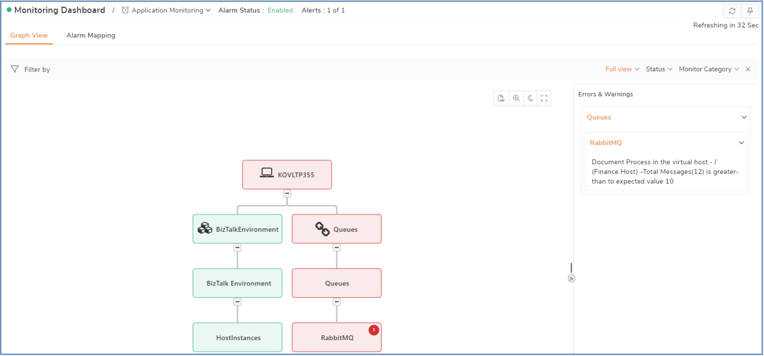 How RabbitMQ Monitoring helps in message processing?